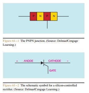 The SCR The SCR In A DC Circuit Electric Equipment