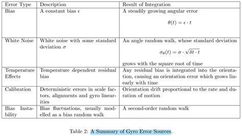 Imu与惯性导航基础知识介绍