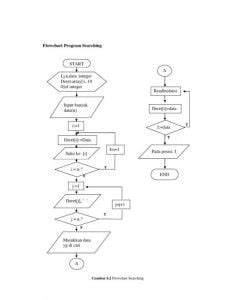 Contoh Flowchart Sederhana Beserta Fungsi Dan Jenisnya