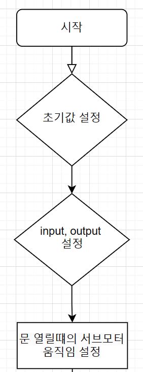 기말고사 전 프로잭트 · Issue 20 · Timidenfpprogramming Cju Ae 101 · Github