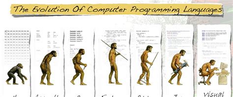 The Evolution Of Coding From Punch Cards To Quantum Computing Dev