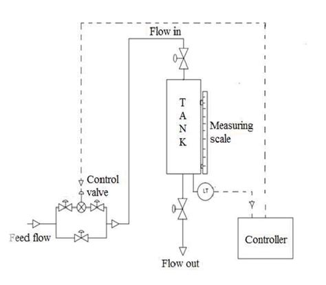 Diagram Wiring Diagram Water Level Control Wiringschemacom