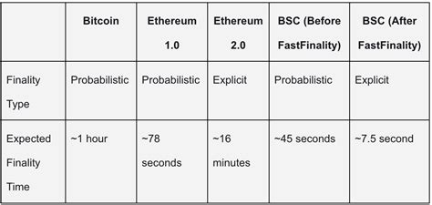 What Are Evm Compatible Blockchains Bnb Chain Blog