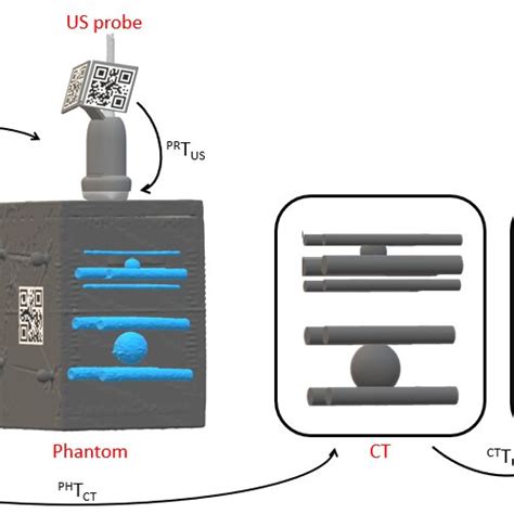 Transformations Black Arrows Between The Different Coordinate Systems Download Scientific