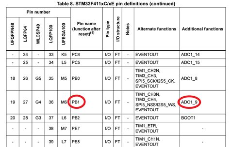 Microcontroller Module Ieee At Ucla Project Docs