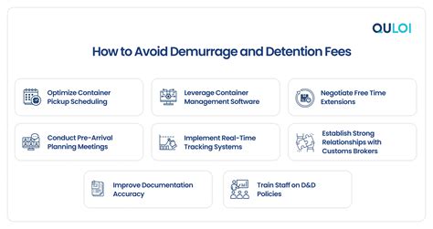 How To Prevent Detention And Demurrage Fees Quloi