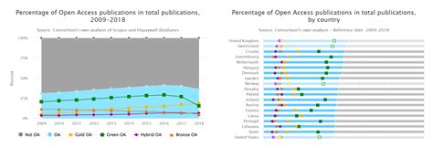 Diprose A User Friendly Dashboard For Tracking Global Open Access Performance The Journal Of