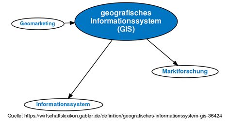 Geografisches Informationssystem Gis • Definition Gabler Wirtschaftslexikon