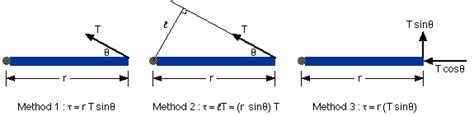Torque And Objects In Equilibrium