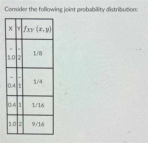 Solved Consider The Following Joint Probability Chegg