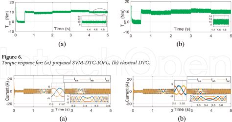 Figure 7 From Robust Control Based On Input Output Feedback