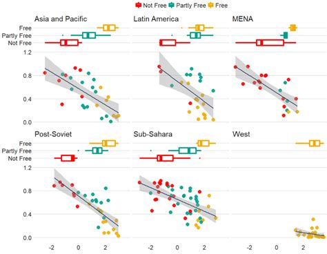 Data Management R Functions And Packages For Political Science Analysis
