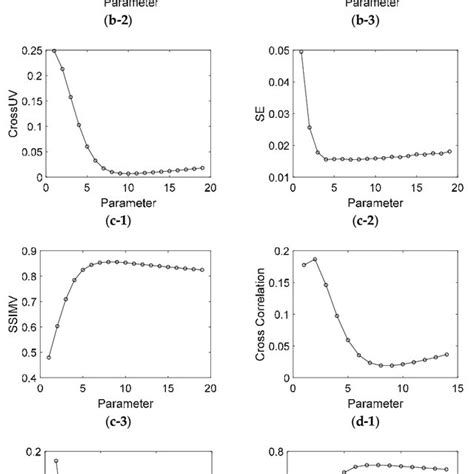 Crossuv Se And Ssimv For Figure 1 By Fourier Transform Method With Download Scientific Diagram