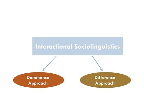 Ppt Gender As A Sociolinguistic Variable Powerpoint Presentation Free Download Id 2073214