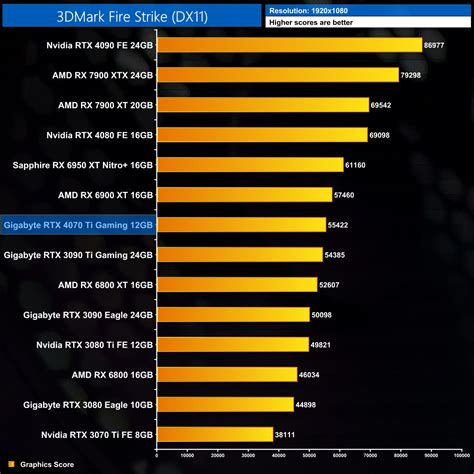 Best Free Gpu Benchmark Test Restauranttolf