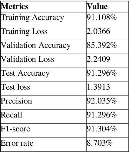 Table 4 From Imbalanced Dataset Effect On Cnn Based Classifier Performance For Face Recognition