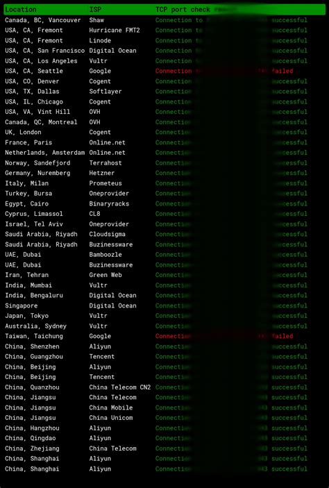 Failed To Read Request Header · Issue 179 · Xrayr Projectxrayr · Github