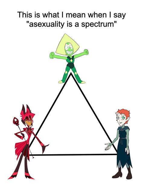 7 Best Revilaces Images On Pholder The Asexual And Aromantic