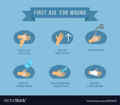 First Aid For Cuts First Aid 101 The Best Ways To Treat A Cut