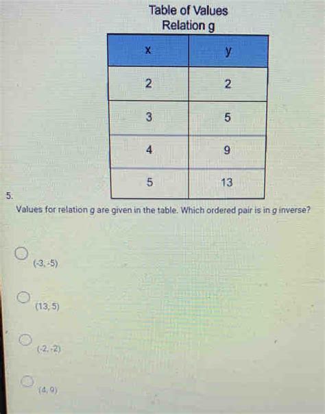 Solved Table Of Values Rela 5 Values For Relation G Are Given In The Table Which Ordered Pair
