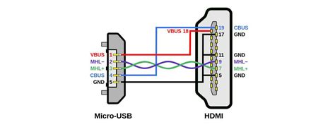 Usb Connector Pinout Wiki Everything You Need To Know