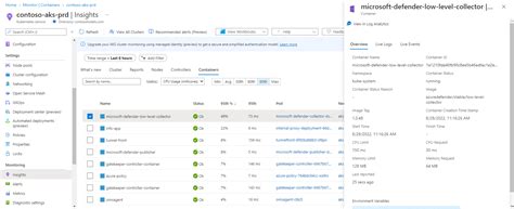 monitor your kubernetes cluster performance with container insights