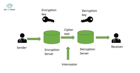 Encryption Explained AES RSA And TLS Security Guide