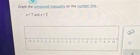 Solved Graph The Compound Inequality On The Number Line Chegg Com