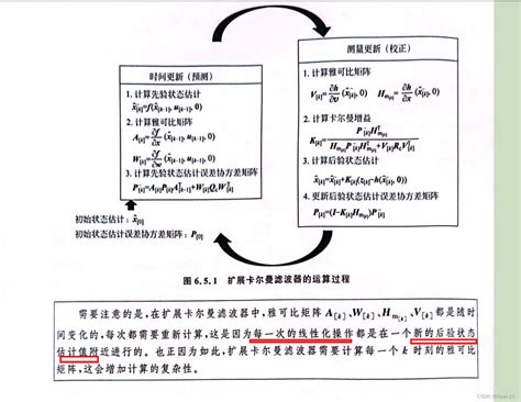 【滤波器基础】ekf扩展卡尔曼滤波 Csdn博客