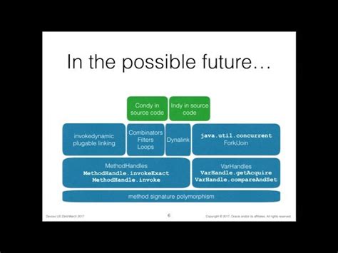 Devoxx Talk The Invocation Game From Devoxx Class Central