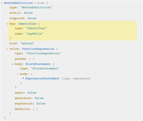 Exploring JavaScript Compiler Babel And Abstract Syntax Tree