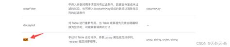 element table排序icon没有点亮 el table表格数据升降序按钮不亮 csdn博客