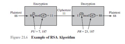 Solved Encryptionn Decryption Ciphertext Plaintext Plaintext