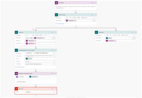 Image To Shared Hyperlink Power Apps V2 Connecto Power Platform