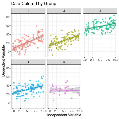 Chapter 1 Foundations Of Mixed Modelling Mixed Models