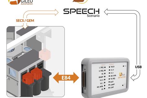 Agileo Automation Launches The E84 Pio Box News
