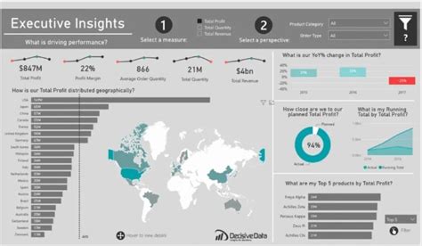 Do Professional Data Analysis Using Python Sql Powerbi