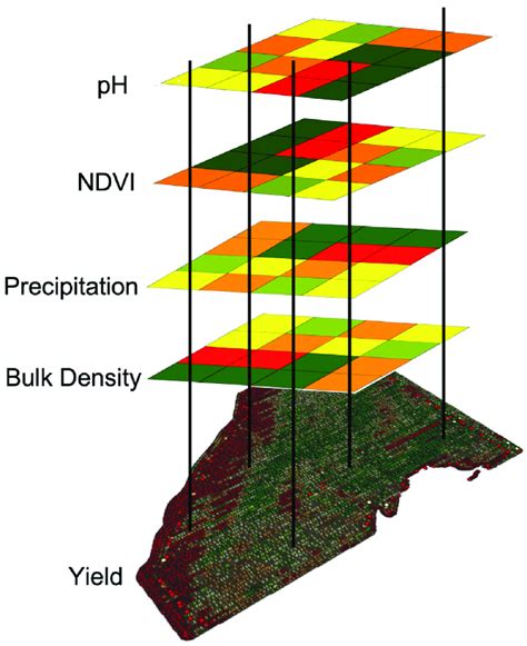 Conceptual Diagram Of The Aggregation Process Grids With A 10 M