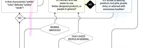 Flowchart How Not To Design A Womans Tech Product Ars Technica