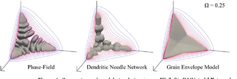 Figure 6 From A Review Of Large Scale Simulations Of Microstructural