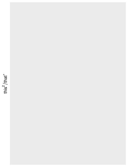 R Paste String With Superscript In Ggplot Stack Overflow