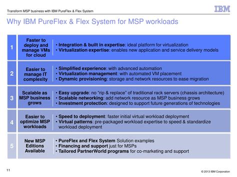 PPT Transform Your Managed Services Business With IBM PureFlex And Flex System PowerPoint