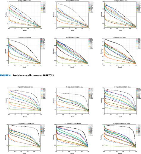 Figure 4 From Non Co Occurrence Enhanced Multi Label Cross Modal Hashing Retrieval Based On