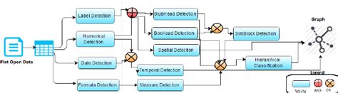 The Workflow Activities Description Download Scientific Diagram