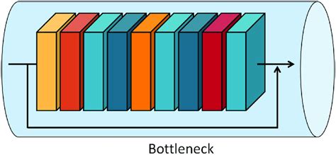 Diagram Of Bottleneck Structure Download Scientific Diagram