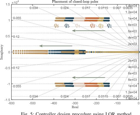 Figure 1 From A New Robust Control Strategy For Grid Forming Voltage Source Converters