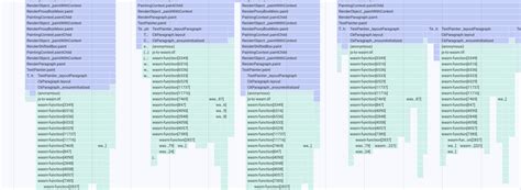 Webcanvaskit Excessive Text Layout In The Web Engine On Material 3 Demo · Issue 120921