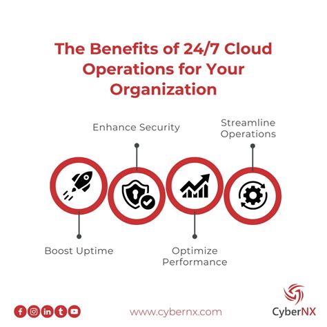 Cybernx Technologies On Linkedin Cybernx Cybersecurity Cyber Cyberandsecurity