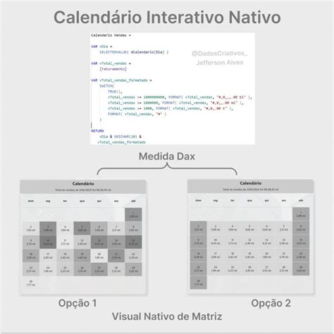 Powerbi Microsoftpowerbi Pbi Dadoscriativos Dashboard Dashboards