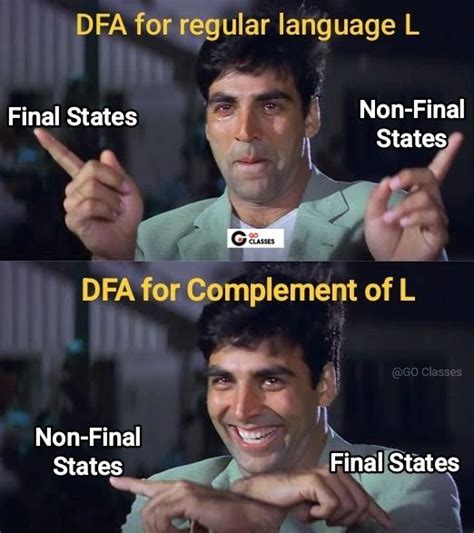 Go Classes On Linkedin Theory Of Computation Concept Summarised In A